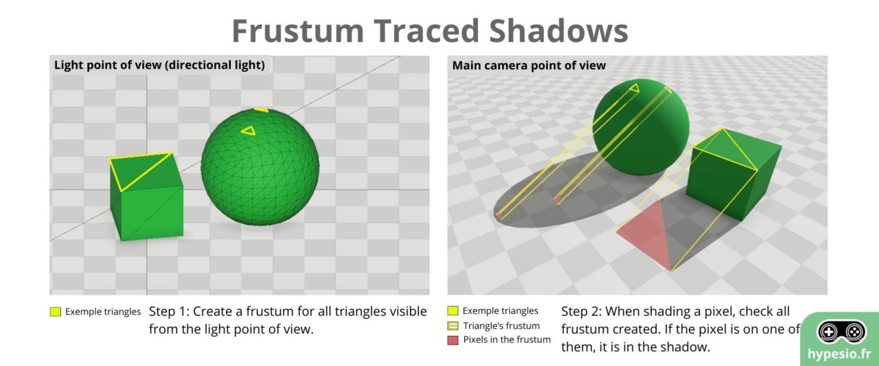Dynamic Shadows - Real-Time Techs #2 – Hypesio