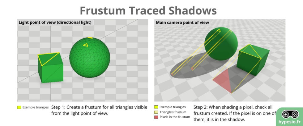 Dynamic Shadows - Real-Time Techs #2 – Hypesio