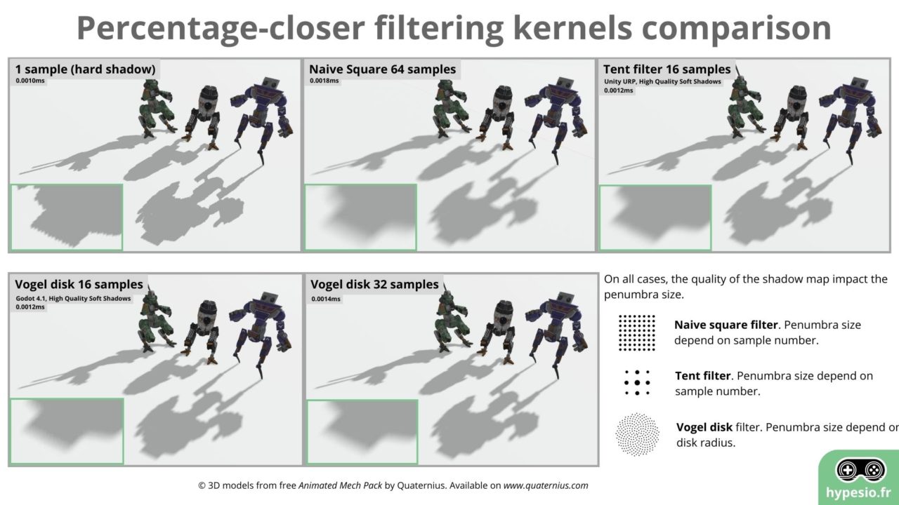Dynamic Shadows - Real-Time Techs #2 – Hypesio