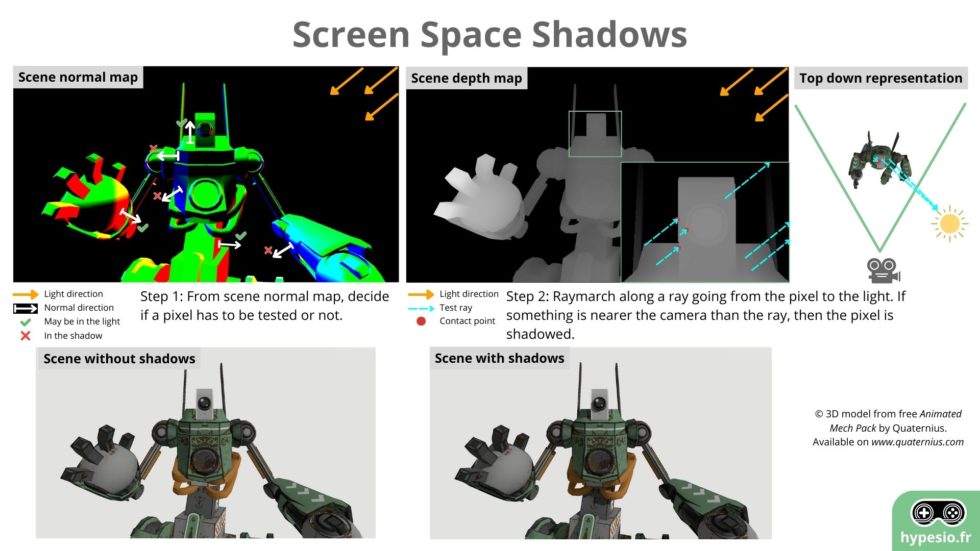 Dynamic Shadows - Real-Time Techs #2 – Hypesio
