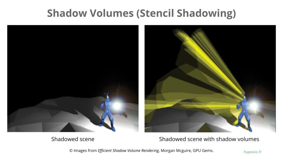 Dynamic Shadows - Real-Time Techs #2 – Hypesio